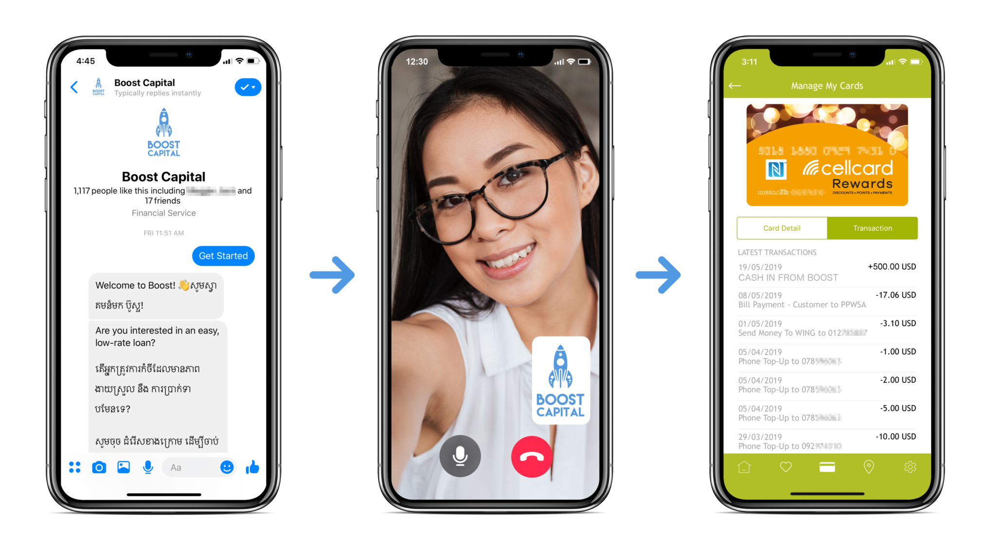 How it work – Boost Capital